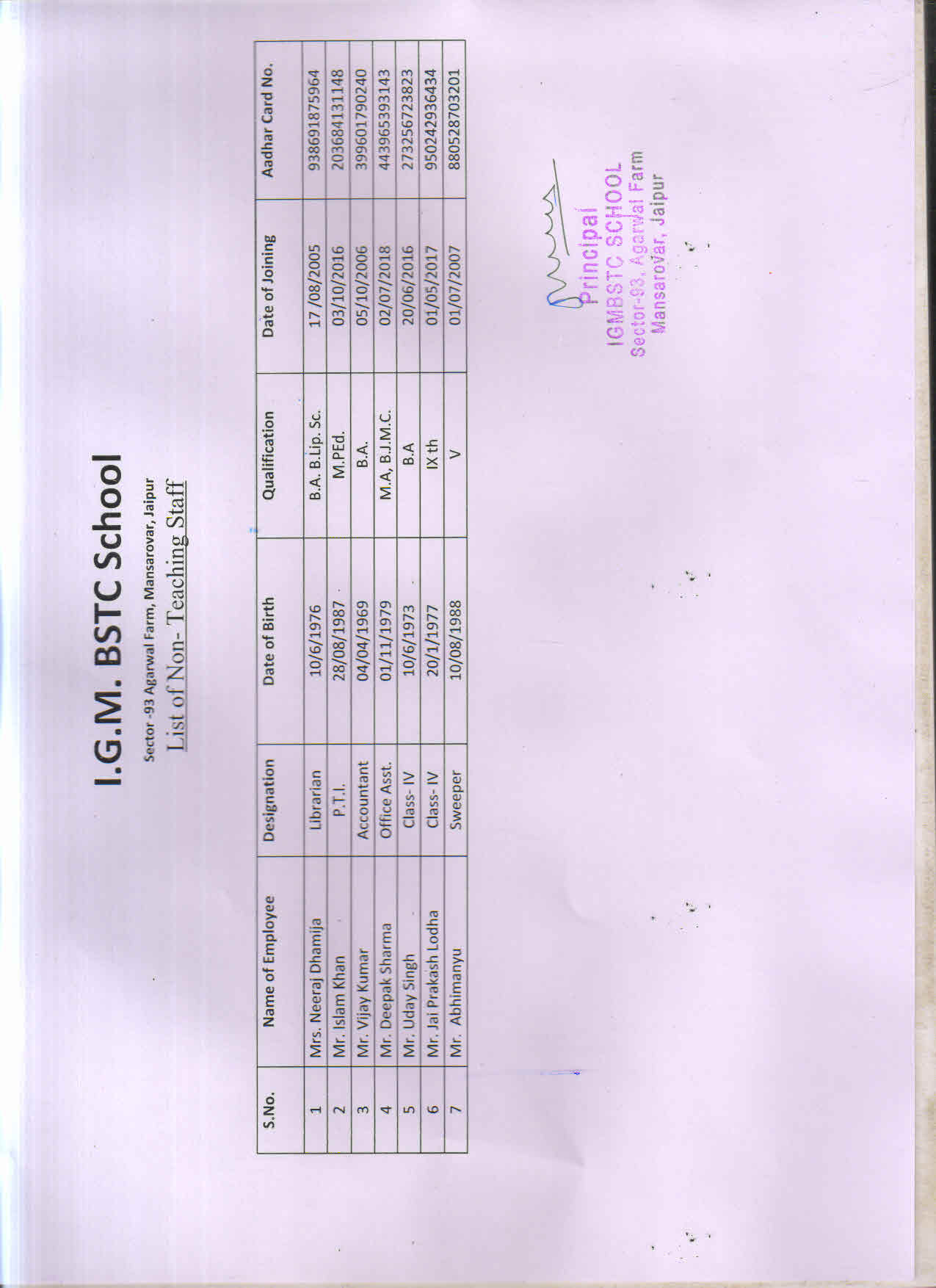 List of Non-Teaching Staff | IGM BSTC SCHOOL
